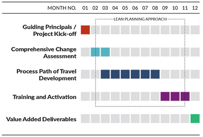 Part I: During Hospital Construction, Lead with Transition Planning ...